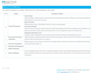 Proactive ERP Overview | PPT