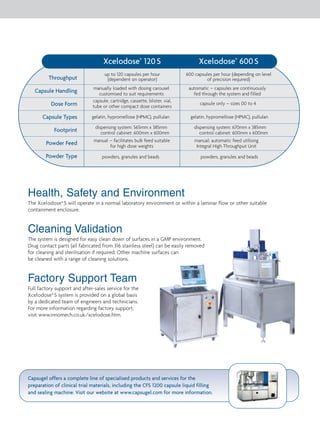 xcelodose_s_precision_powder_micro_dosing_system | PDF