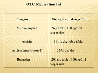 Otc Medication List