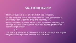 Staff requirments and material coding in community pharmacy | PPTX