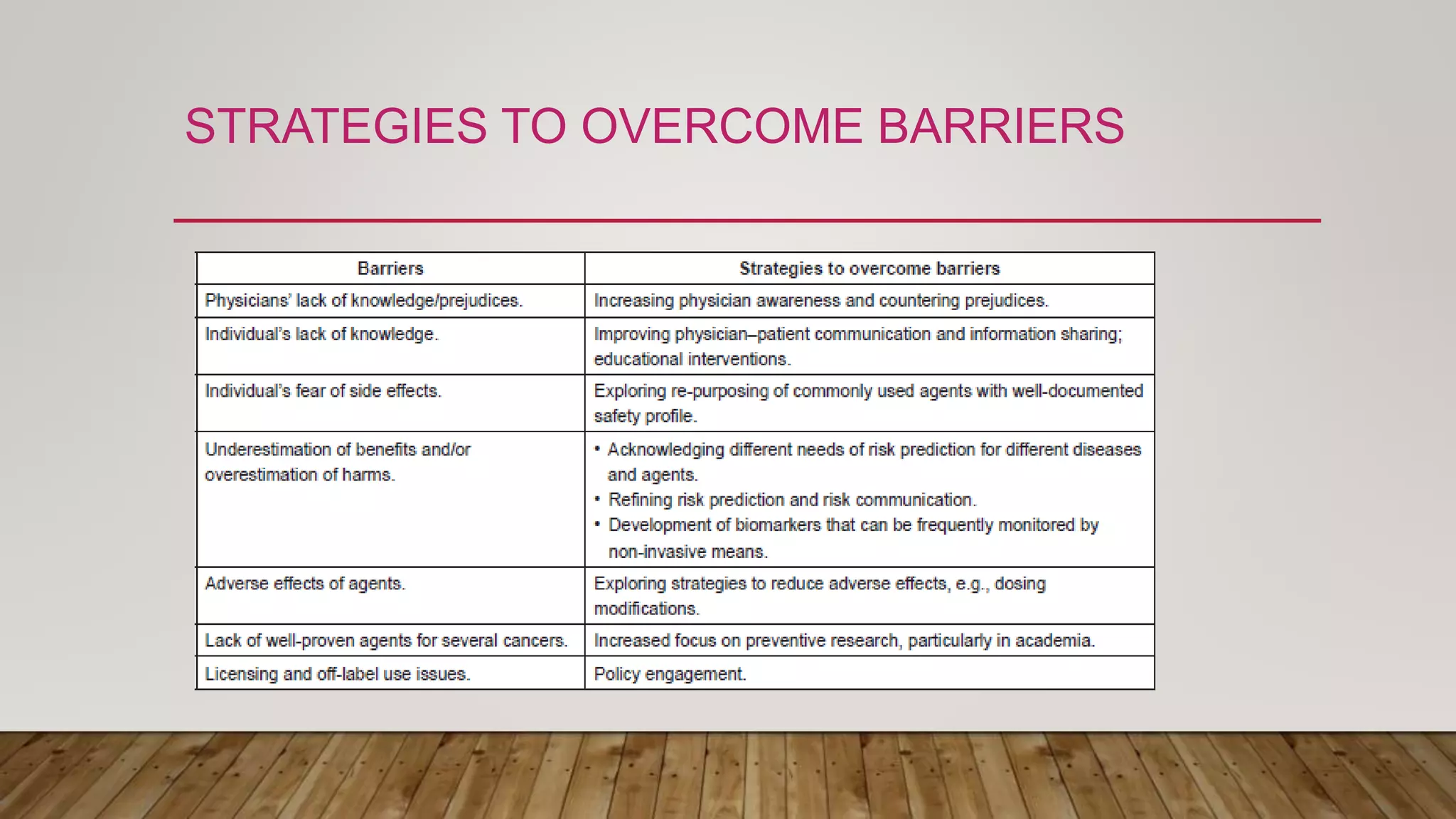 Strategies to overcome barriers of patient counselling | PPTX