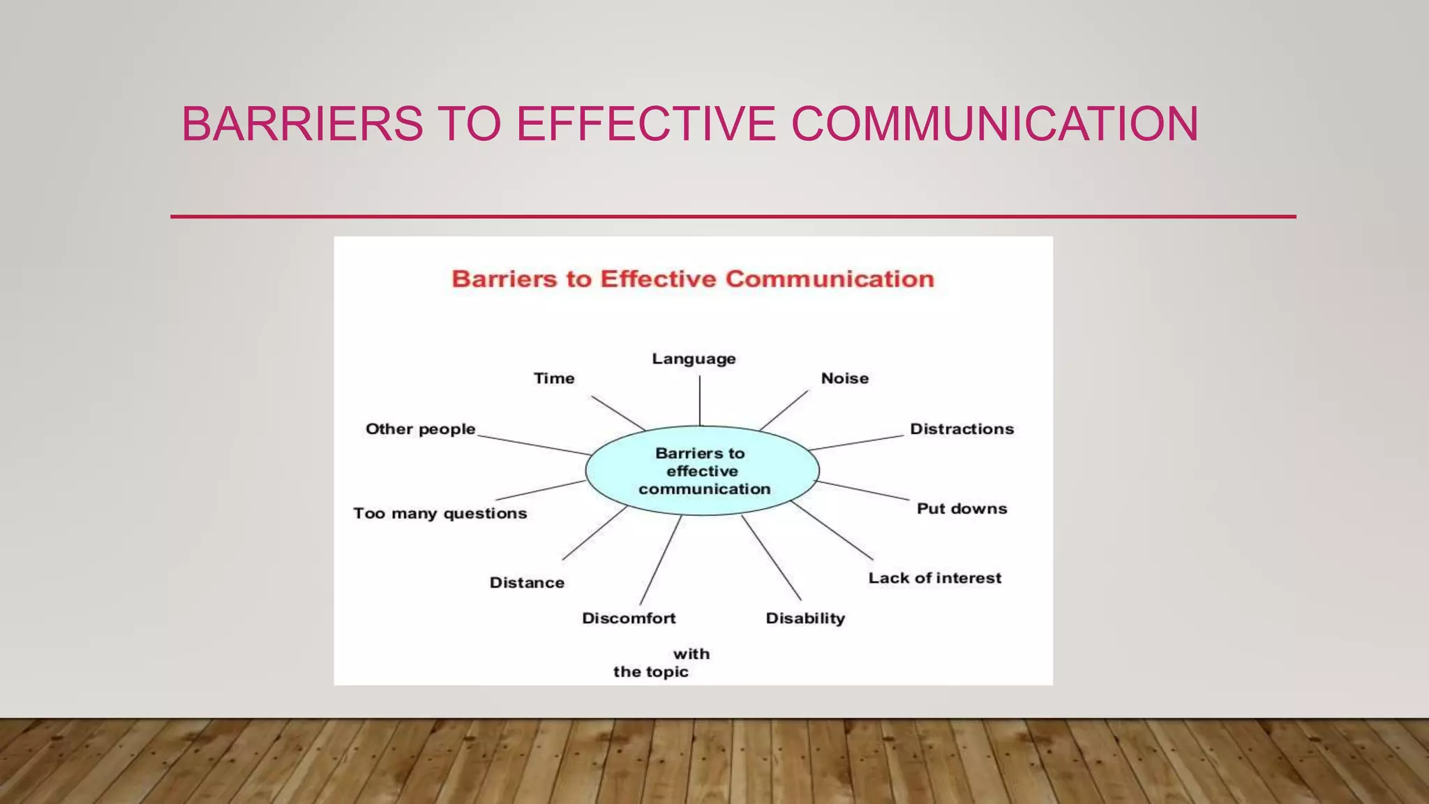 Strategies to overcome barriers of patient counselling | PPTX