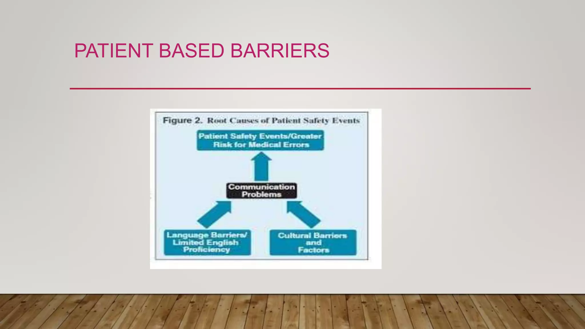 Strategies to overcome barriers of patient counselling | PPTX