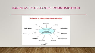 Strategies to overcome barriers of patient counselling | PPTX