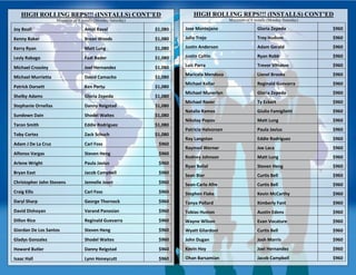 Costco DTV Bulletin 1-14-15 hr | PDF | Baseball | Sports