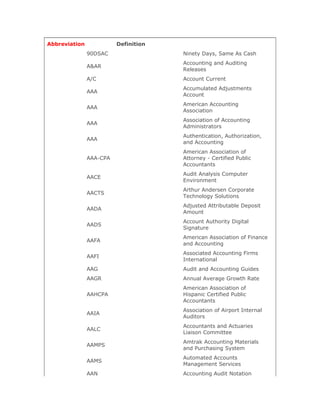 16 accounting abbreviation | DOC