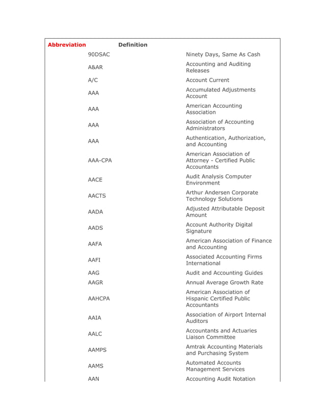 16 accounting abbreviation | DOC