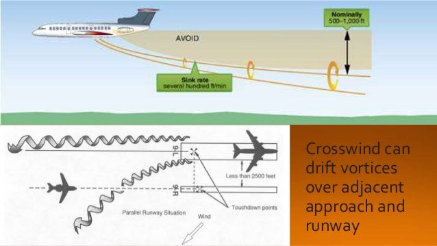16 aerodynamic hazards wingtip vortices