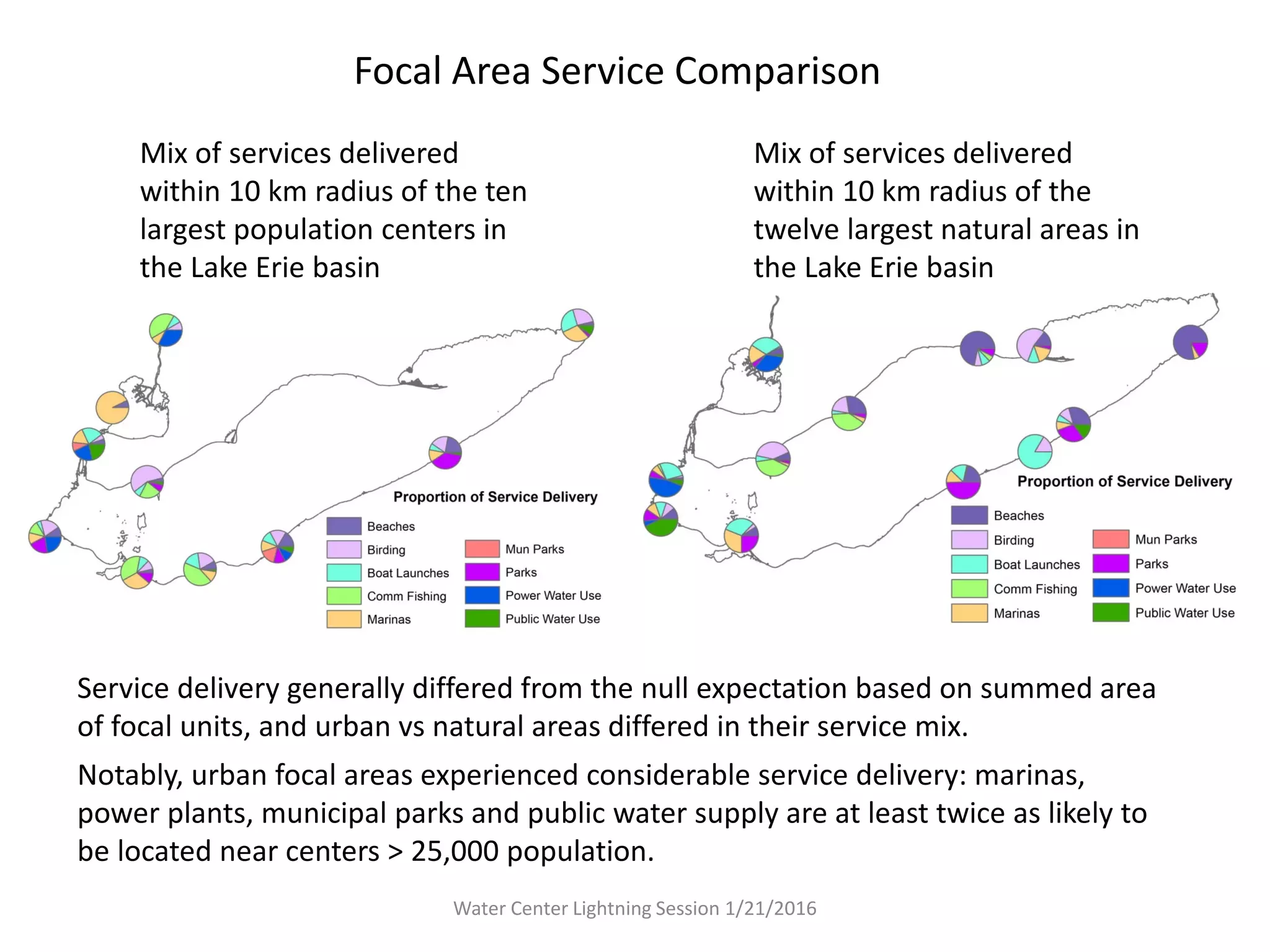 Ecosystem Services of Lake Erie | PDF