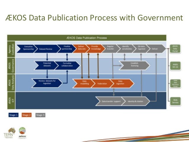 Anita Smyth_Partnerships as critical research infrastructure: the AEK…