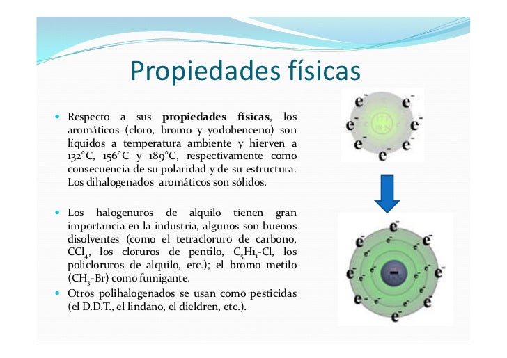 16 Apéndice (Derivados Halogenados)