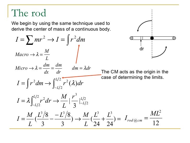 AP Physics C Rotational Motion