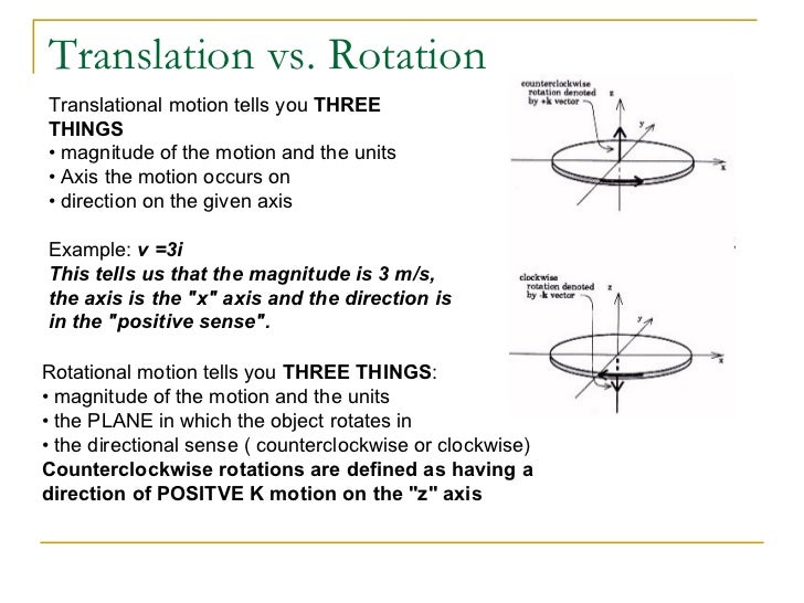 AP Physics C Rotational Motion ap-physics-c-rotational-motion