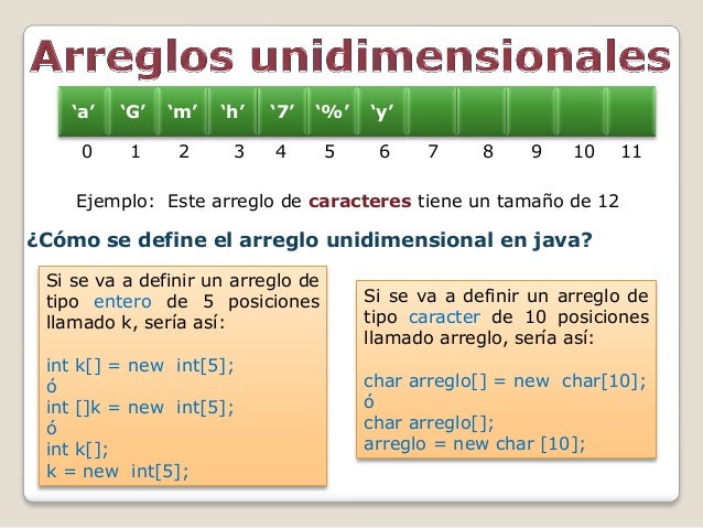 ARREGLOS UNIDIMENSIONALES EN JAVA PDF