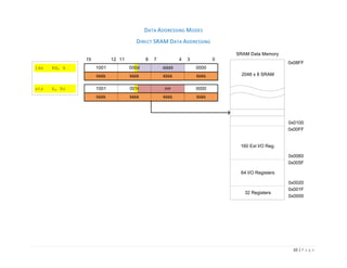 16 AVR Instruction Encoding.pdf | Programming Languages | Computing