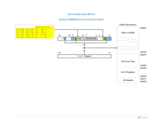 16 AVR Instruction Encoding.pdf | Programming Languages | Computing