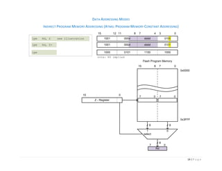 16 AVR Instruction Encoding.pdf | Programming Languages | Computing
