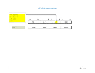 16 AVR Instruction Encoding.pdf | Programming Languages | Computing
