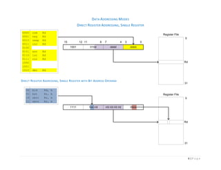 16 AVR Instruction Encoding.pdf | Programming Languages | Computing