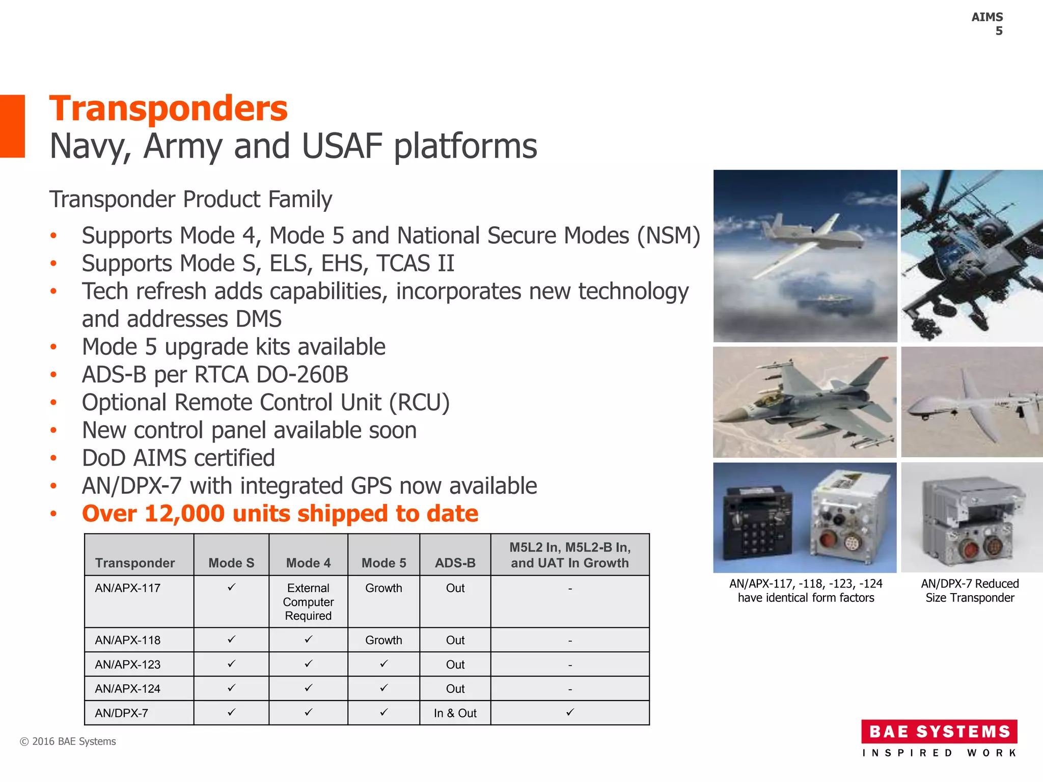 BAE Systems IFF Program Overview | PPTX