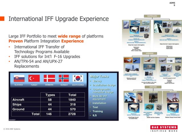 BAE Systems IFF Program Overview | PPTX | Operating Systems | Computer ...