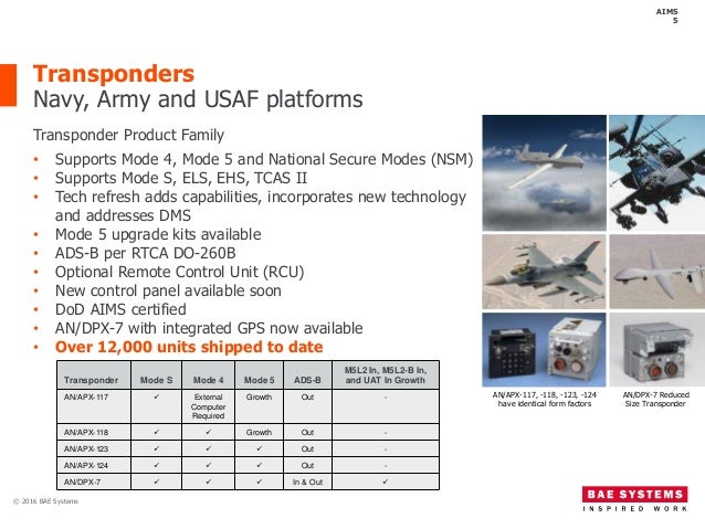 BAE Systems IFF Program Overview