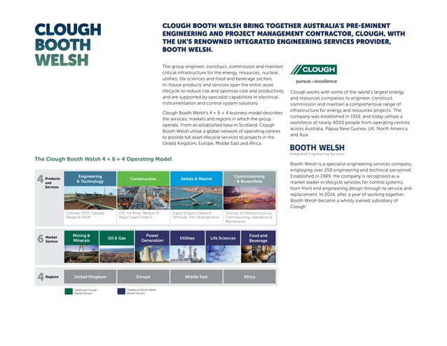 Clough Booth Welsh Brochure | PPT