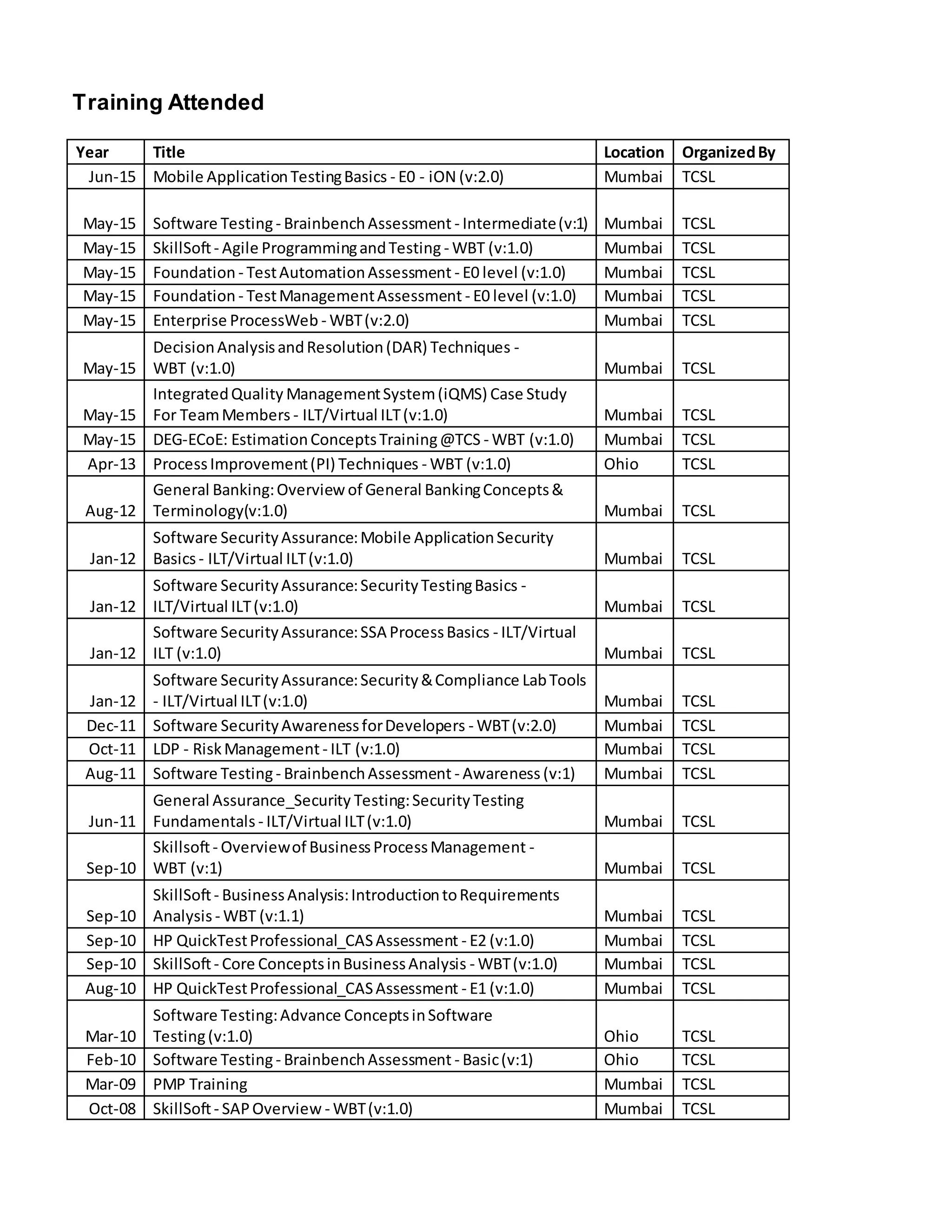 Resume_SushilJalan | DOCX | Operating Systems | Computer Software and Applications
