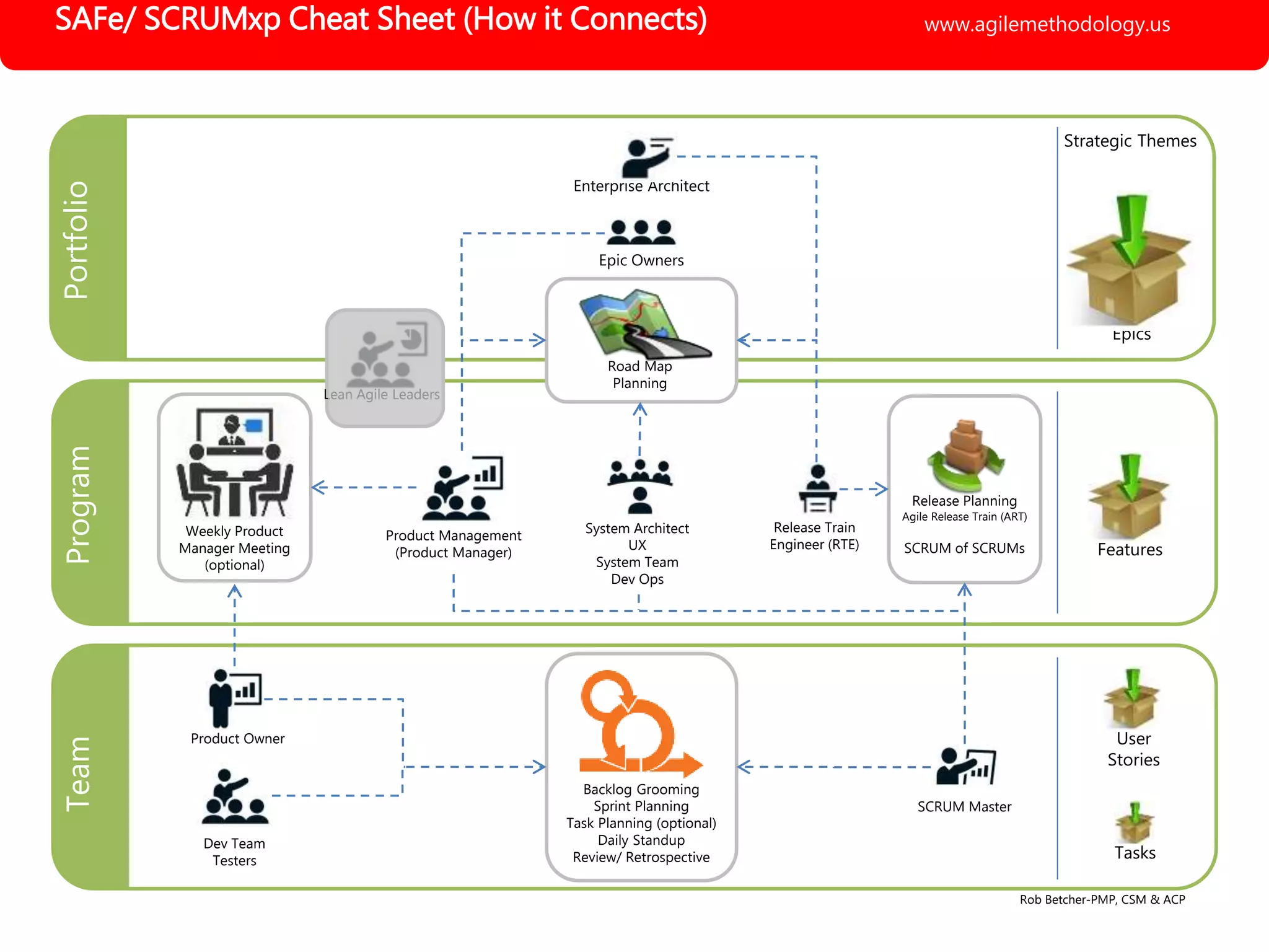SAFe SCRUMxp Overview | PPTX