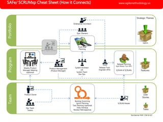 SAFe SCRUMxp Overview | PPTX