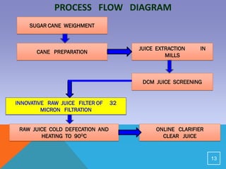 RAW JUICE FILTER REV.2 | PDF