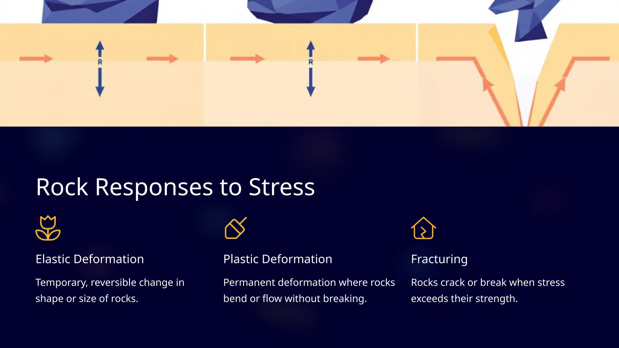 Science: 16 Behavior-of-Rocks-Under-Stress.pptx