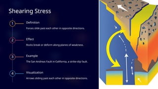Science: 16 Behavior-of-Rocks-Under-Stress.pptx