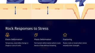 Science: 16 Behavior-of-Rocks-Under-Stress.pptx