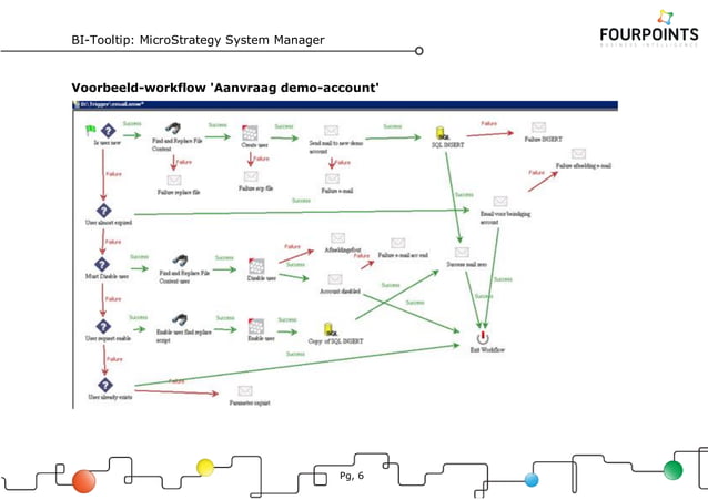 16. BI-Tooltip: MicroStrategy System Manager | PDF | Databases | Computer Software and Applications