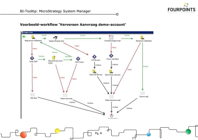 16. BI-Tooltip: MicroStrategy System Manager | PDF | Databases | Computer Software and Applications