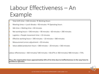 16 big losses for manufacturing and services | PPTX