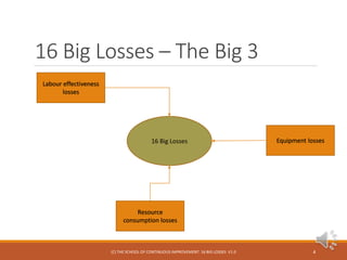 16 big losses for manufacturing and services | PPTX