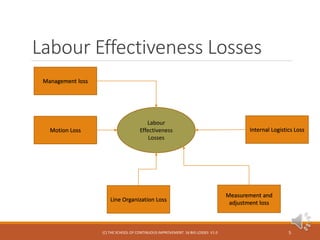 16 big losses for manufacturing and services | PPTX