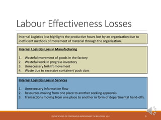 16 big losses for manufacturing and services | PPTX