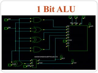 16 bit alu vlsi | PPTX