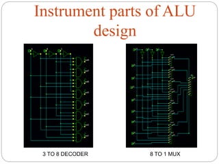 16 bit alu vlsi | PPTX