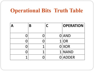 16 bit alu vlsi | PPT