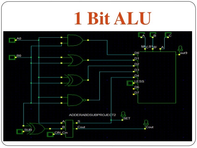 16 bit alu vlsi