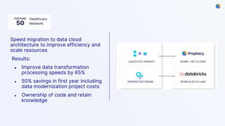 Presented at CDOIQ 2024: How to Unlock Data for AI by Breaking Through ...