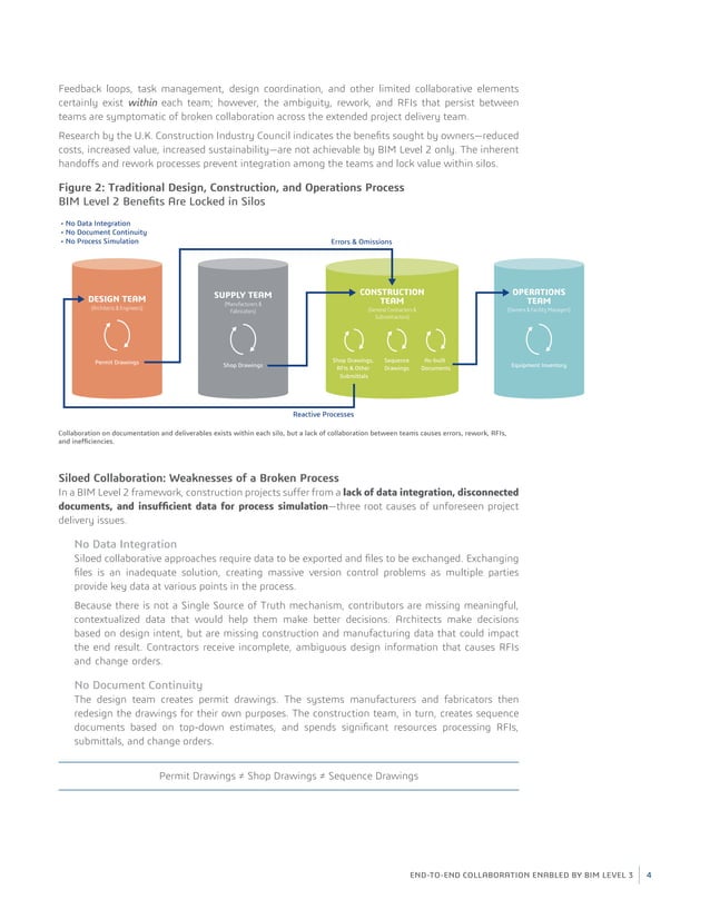 end-to-end-collaboration-enabled-by-bim-level-3-white-paper-aec | PDF