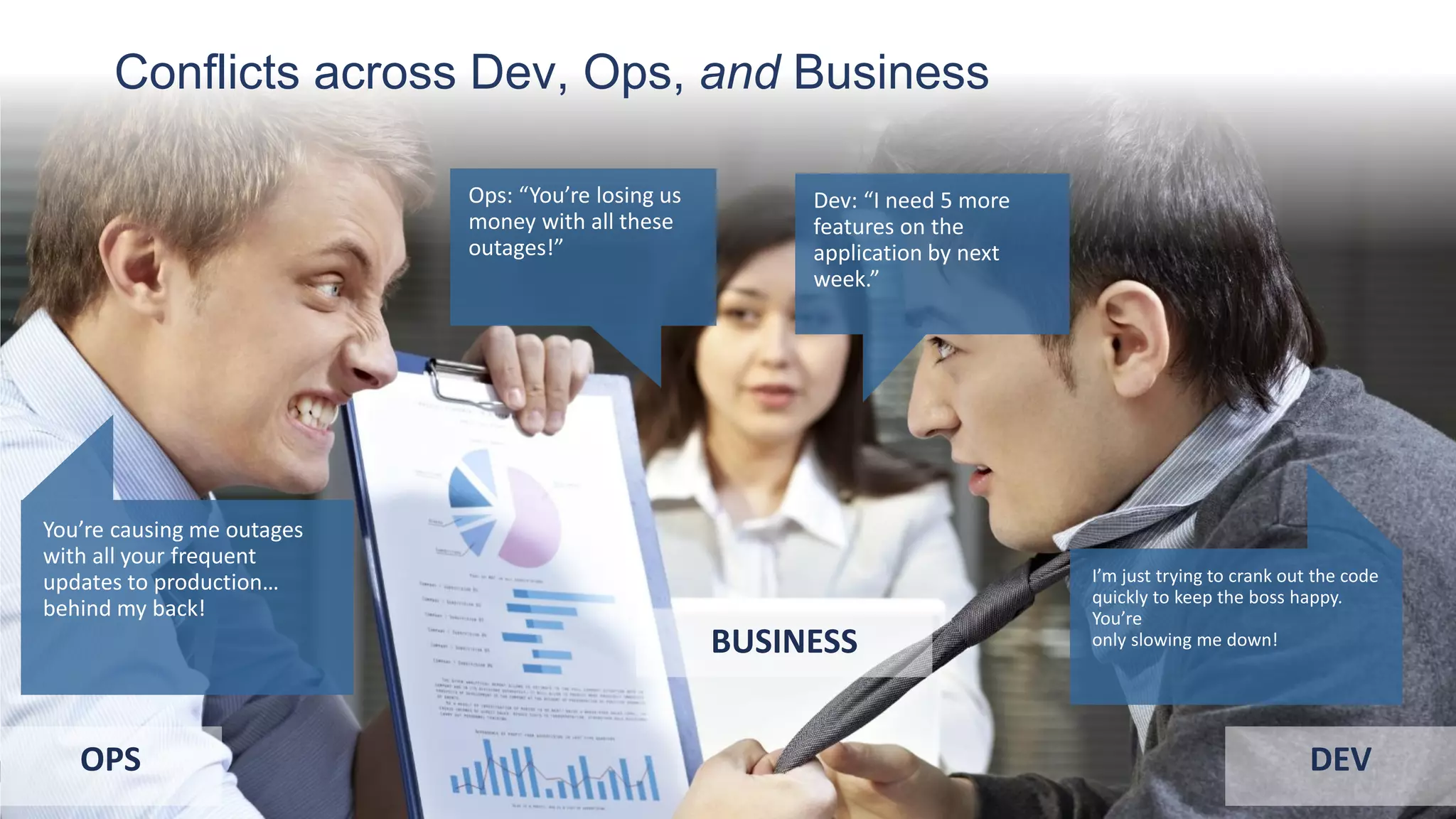 Impact of DevOps on ITIL | PDF