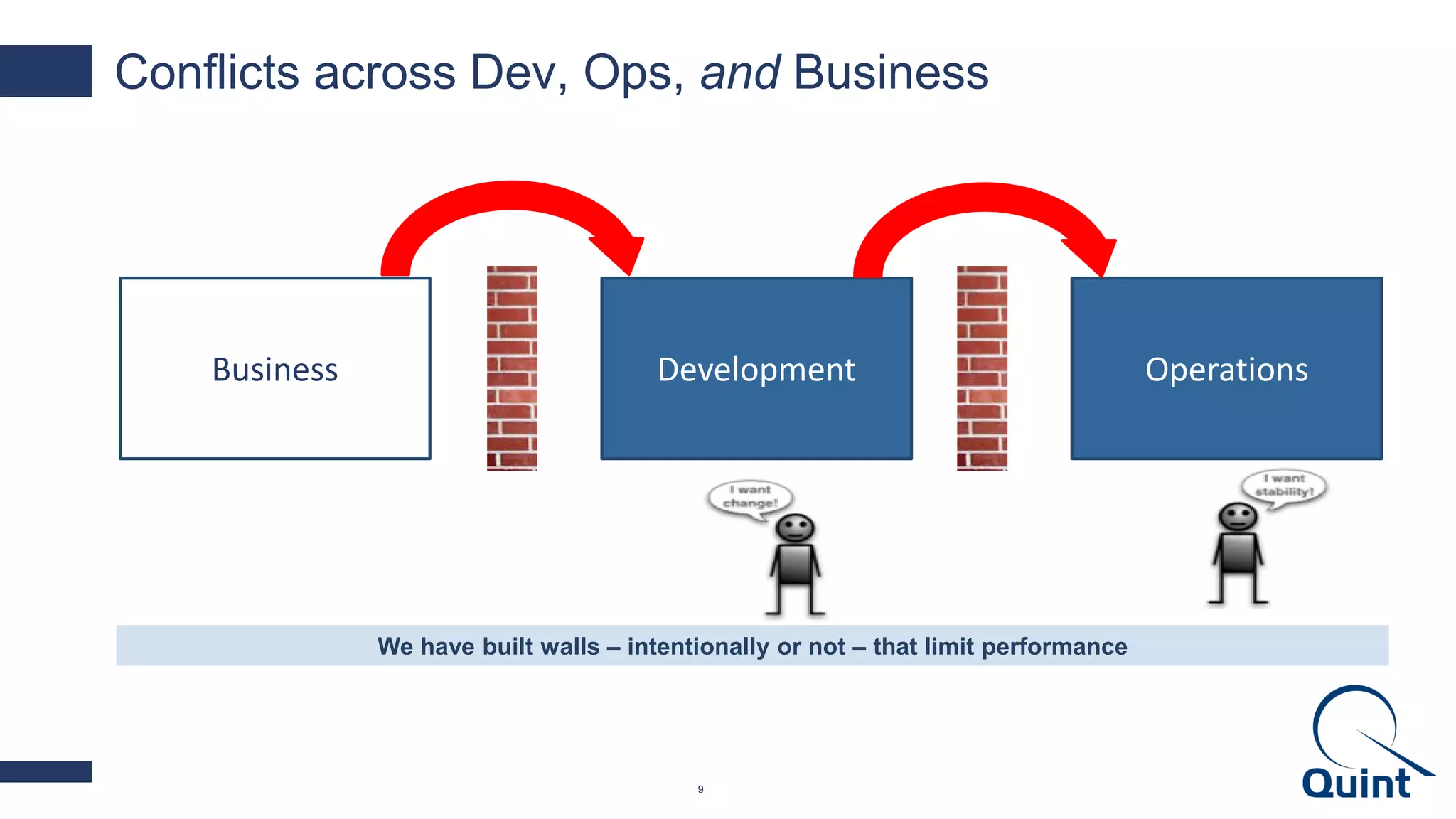 Impact of DevOps on ITIL | PDF