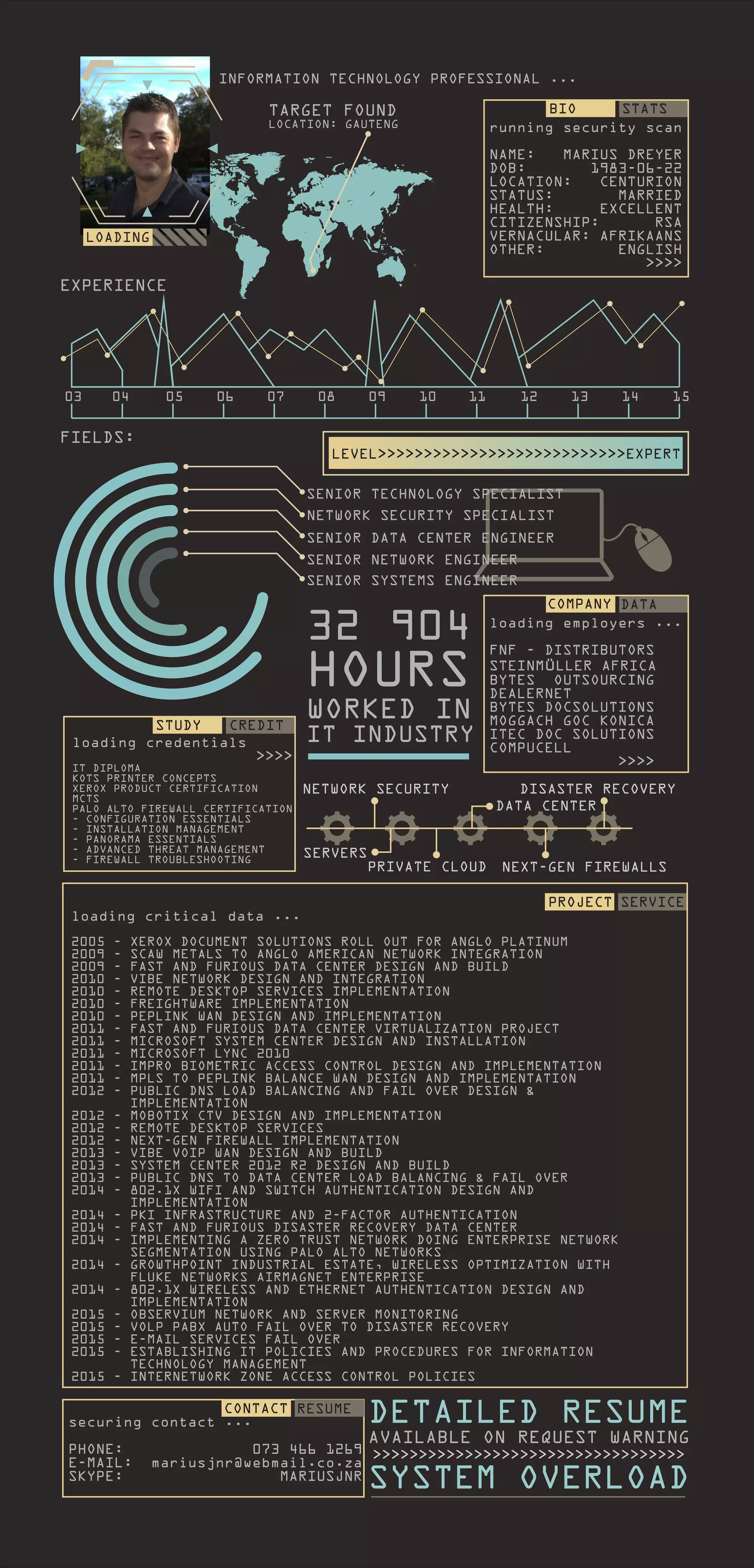 Marius Dreyer Snr Systems Engineer Infrographic | PDF