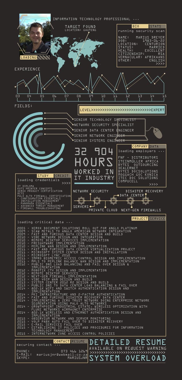 Marius Dreyer Snr Systems Engineer Infrographic | PDF